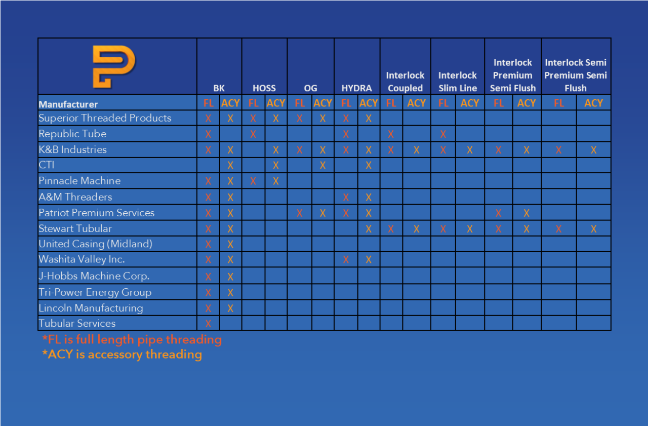 Authorized Threading Services - Precision Couplings LLC