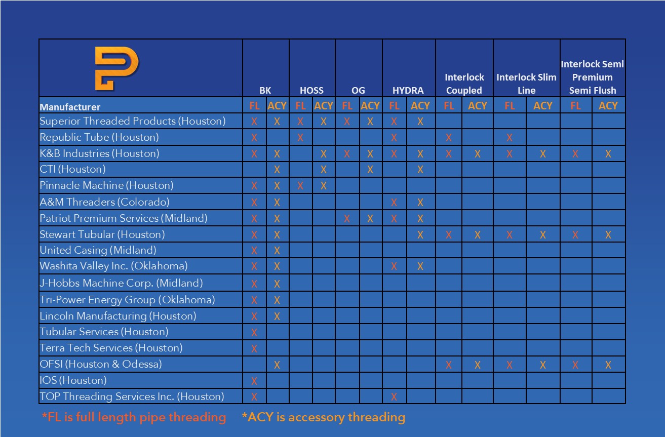 Authorized Threading Services - Precision Couplings LLC