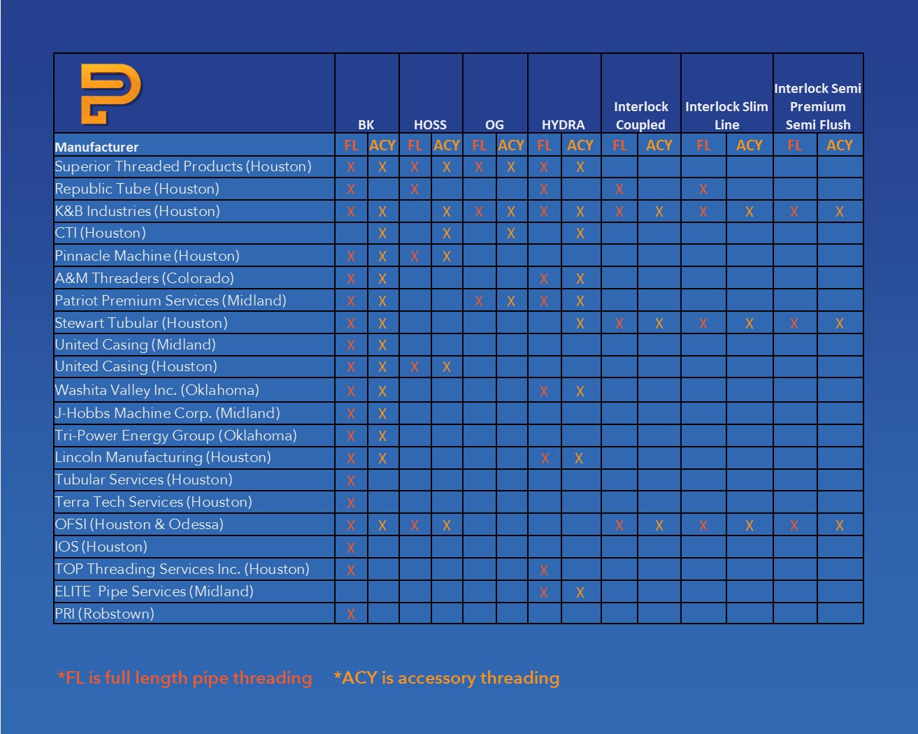 Authorized Threading Services - Precision Couplings LLC