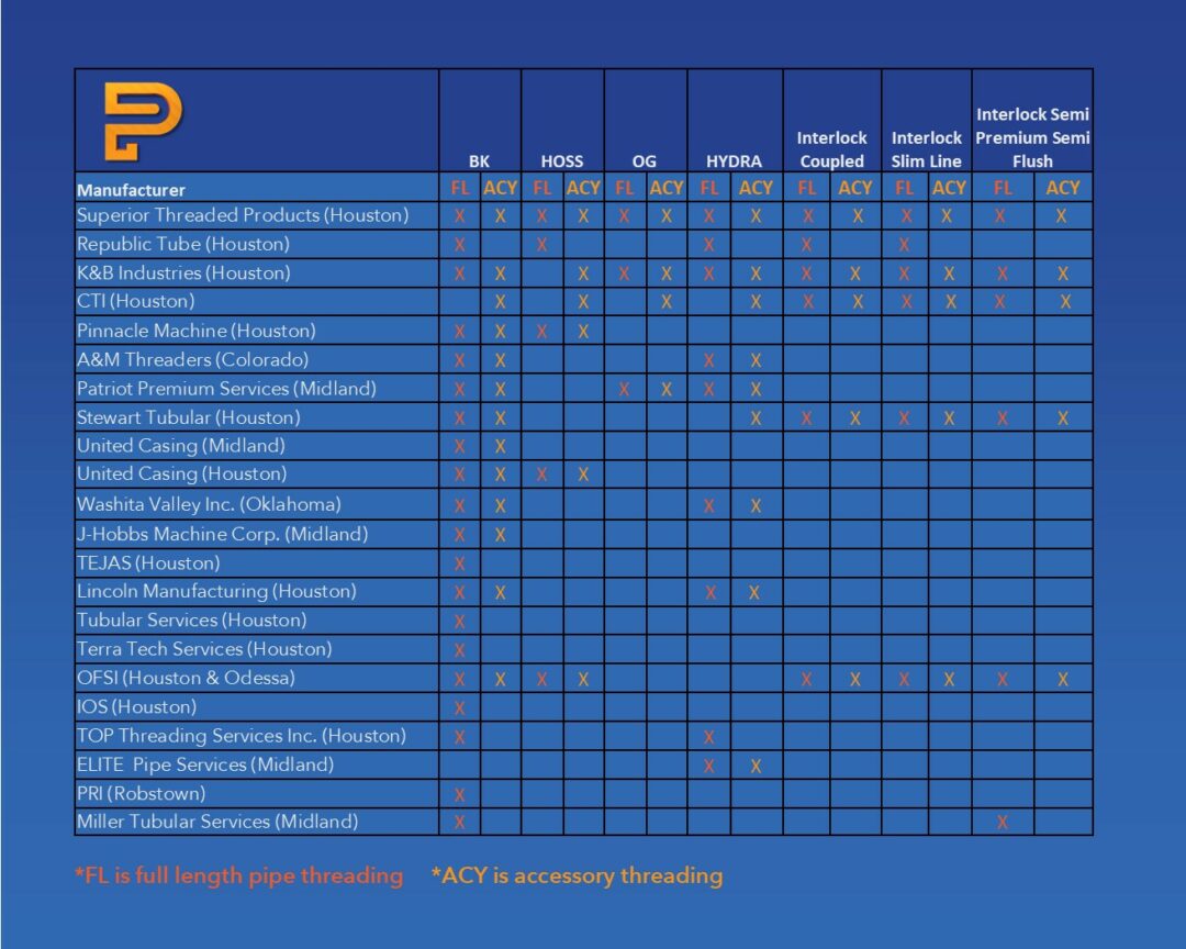 Authorized Threading Services - Precision Couplings LLC