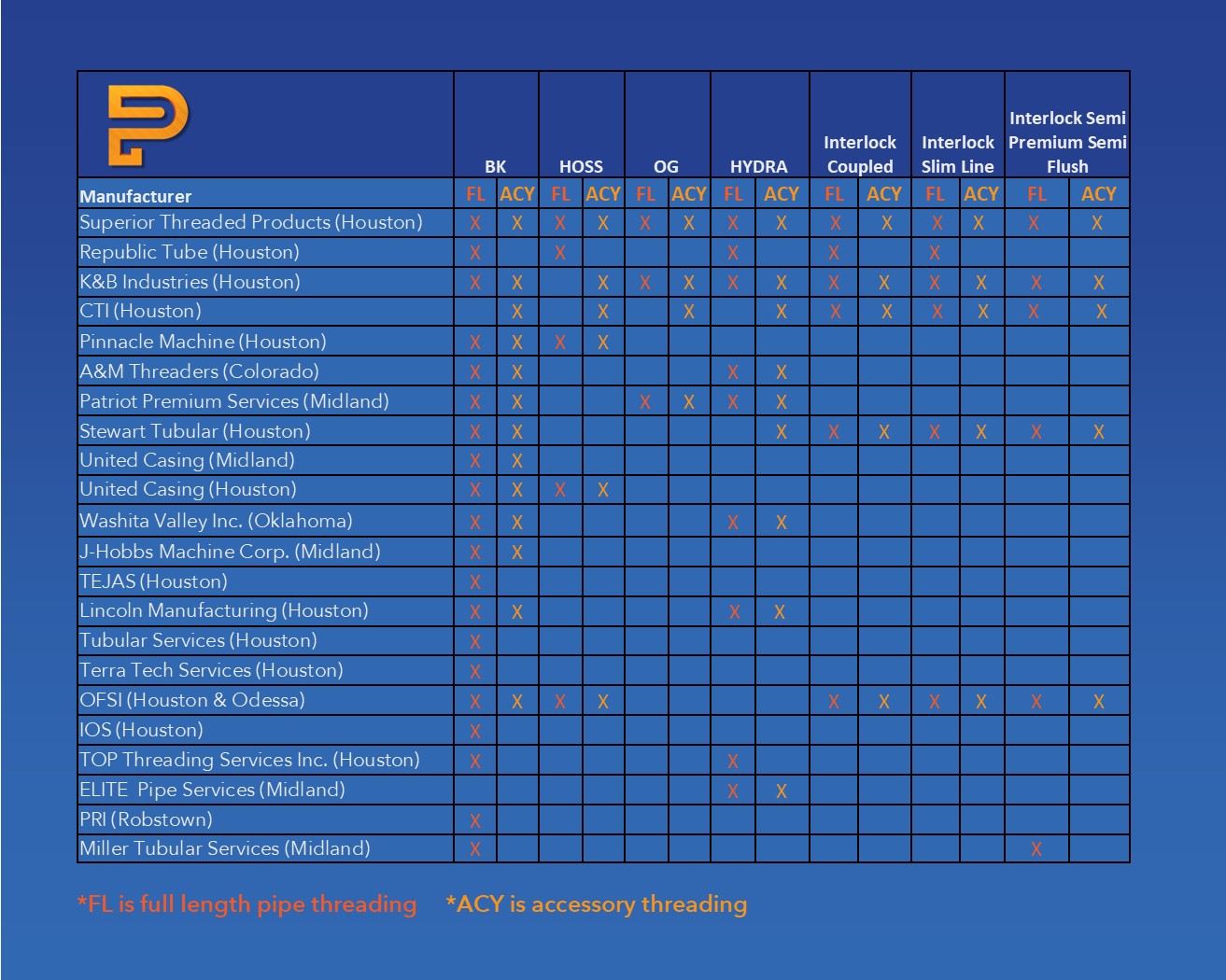 Authorized Threading Services - Precision Couplings LLC